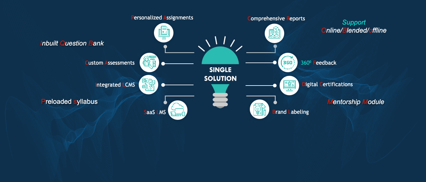 Integrated Digital Learning collaboration Platform For Colleges