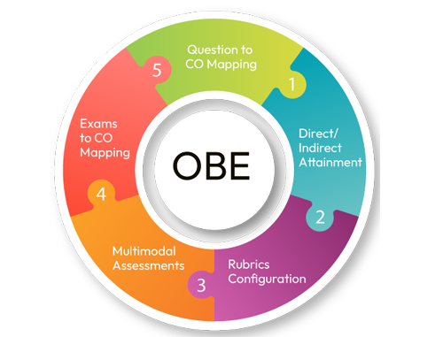 :: ReferenceGlobe - Single Digital Campus - One Stop Solution for all ...