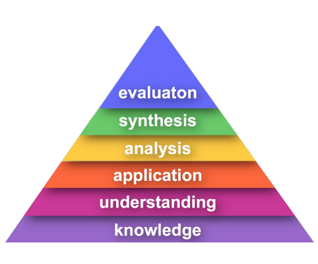 :: ReferenceGlobe - Single Digital Campus - One Stop Solution for all ...