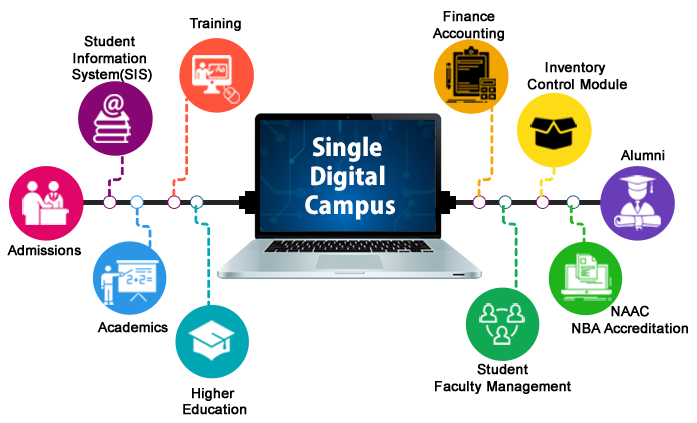 :: ReferenceGlobe - Single Digital Campus - One Stop Solution for all ...
